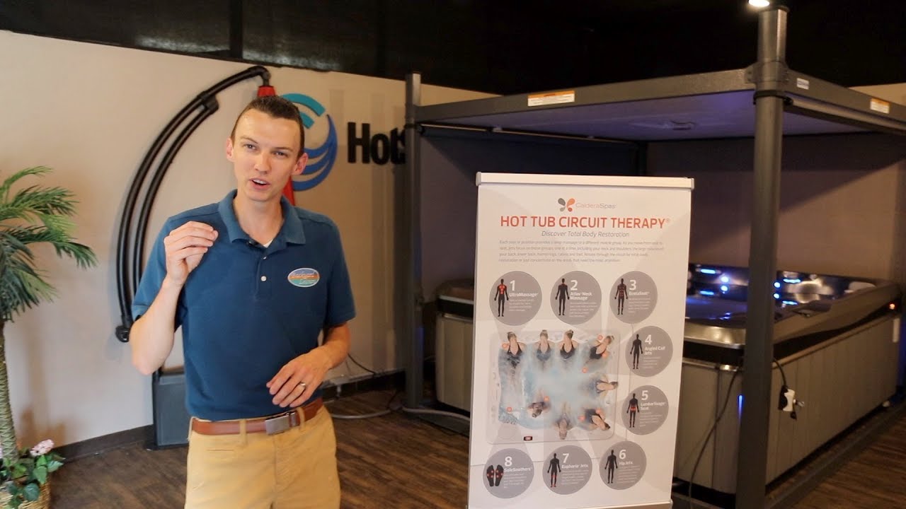 What is Circuit Therapy? - YouTube