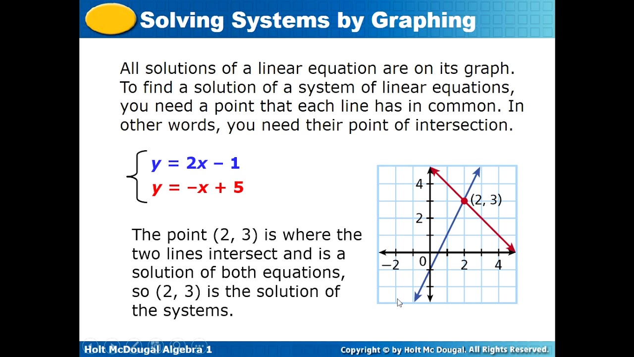Algebra 1 Lesson 5 1 Solving Systems Of Equations By Graphing YouTube Algebra 1 Lesson 5 1 Solving Systems Of Equations By Graphing YouTube