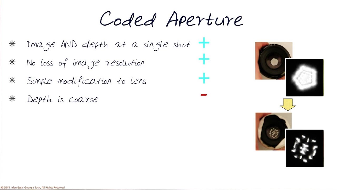 Coded Aperture - YouTube
