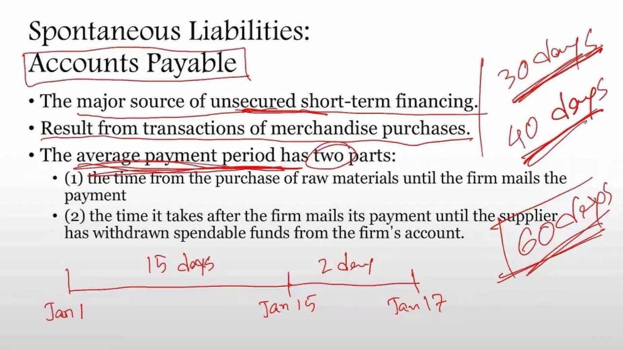 Accounts payable as spontaneous liabilities and average collection ...