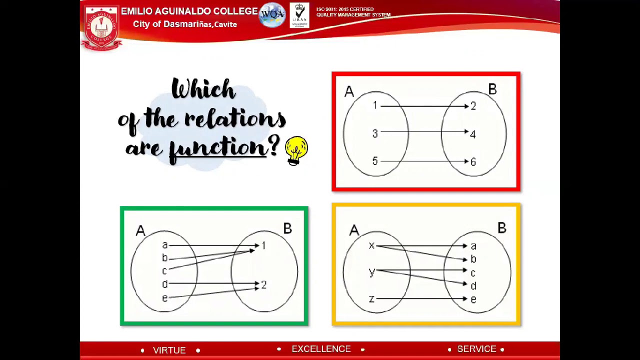 GenMath- Introduction to Functions - YouTube