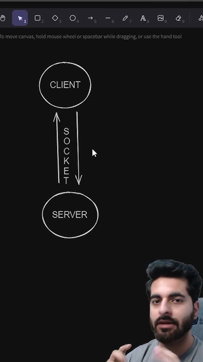 Web Socketscoding Programming Sockets Websockets Javascript