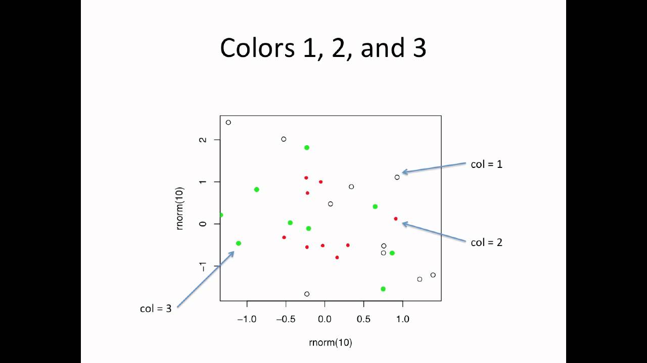 R Colors Part 1 HD 720p - YouTube