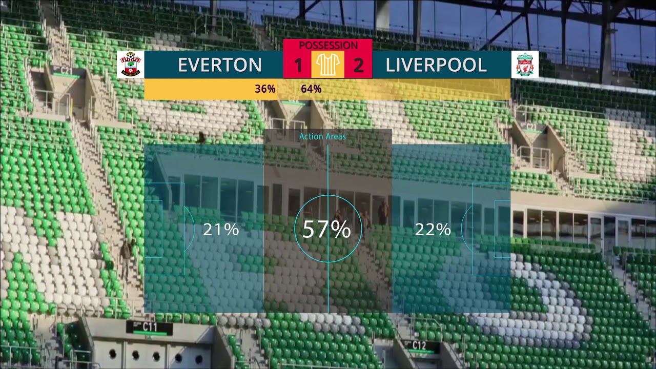 Possession Sats Graphics After Effects Project. - YouTube