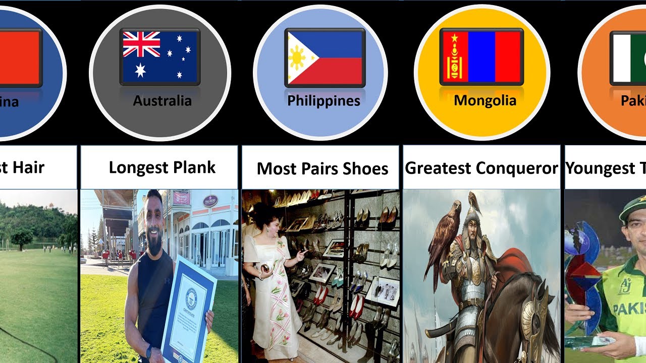 People World Records From Different Countries - YouTube