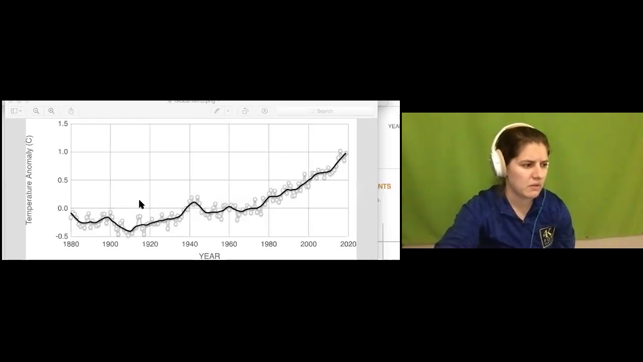 Co2 Vs Temp Graph Youtube