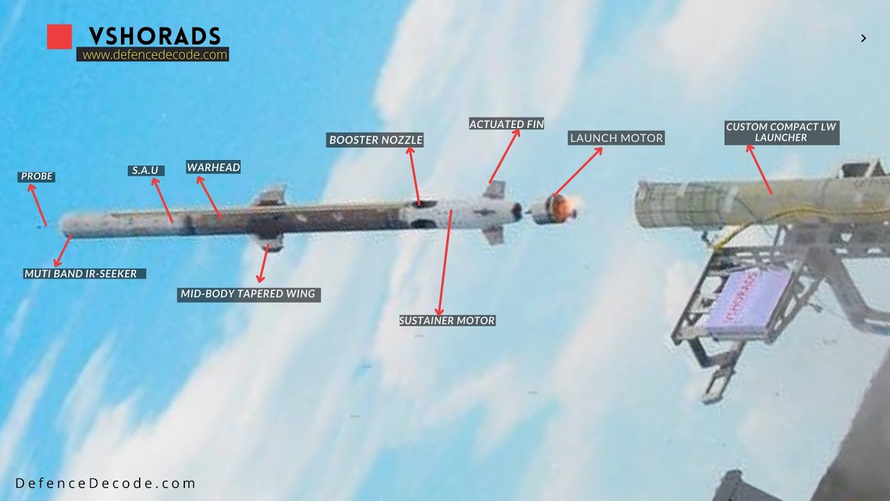 DRDO VSHORADS Tested | Can hit maneuverable target Heli and Fighter ...