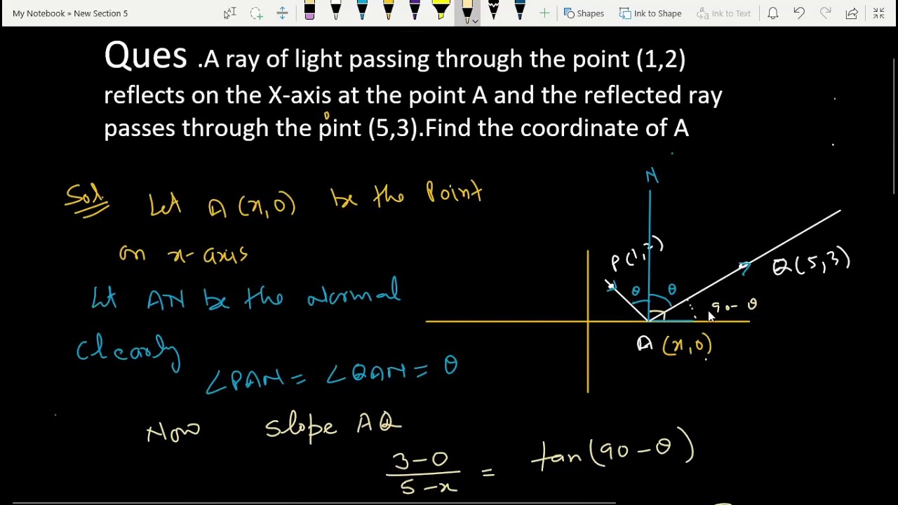 A ray of Light passing through the point (1,2) reflects on the X- axis ...