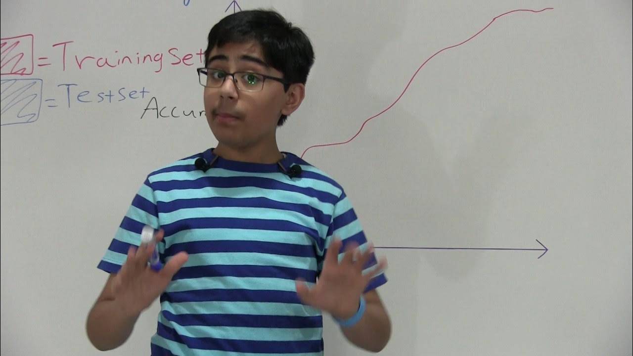 The Impact of Overfitting your Neural Networks! (Early Stopping ...