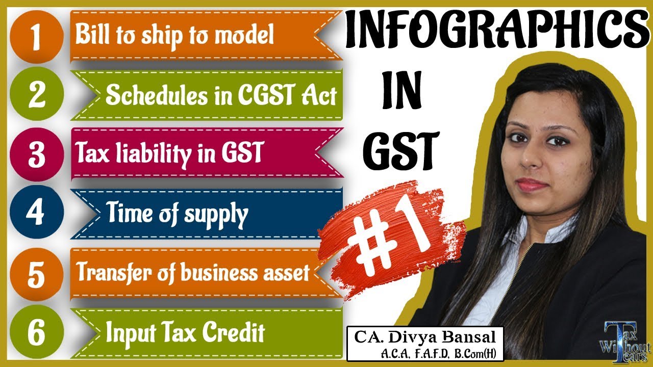 GST Infographics| ITC in GST| Time of supply| Schedule in GST| Transfer ...