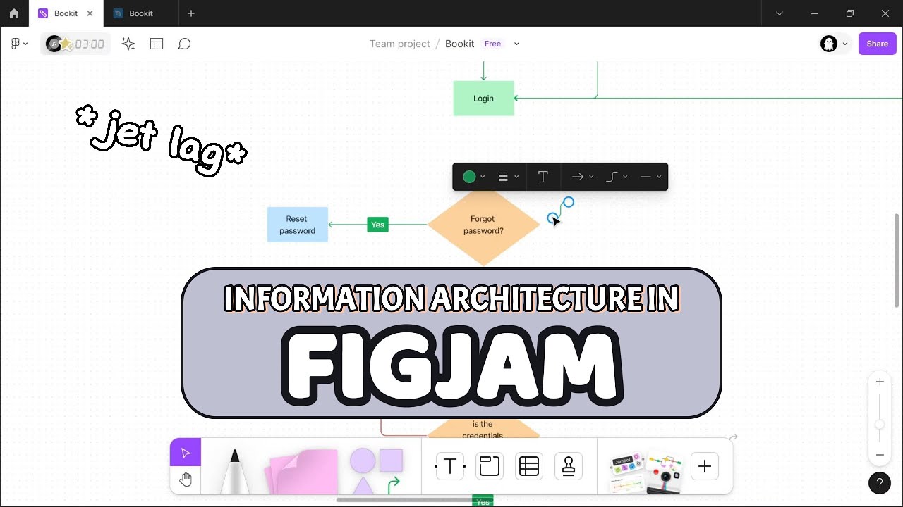 How to use FigJam to create Information Architecture | Behind the ...