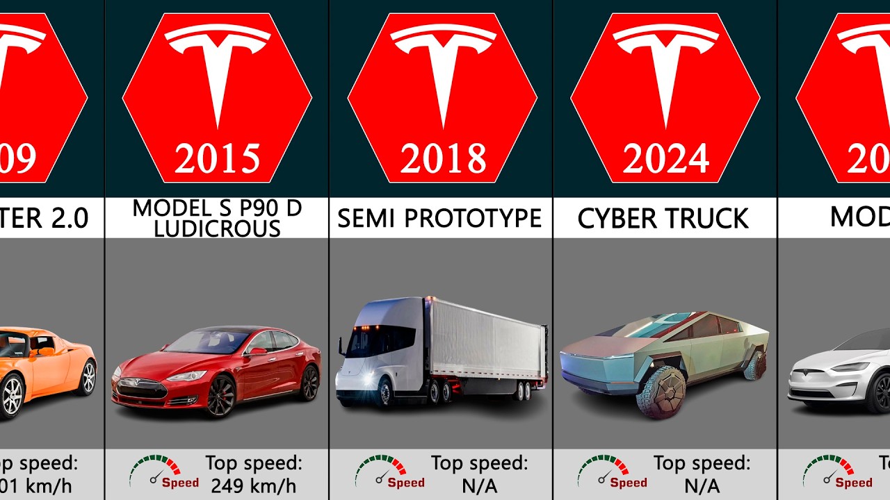 Evolution of Tesla (2006-2024) - YouTube