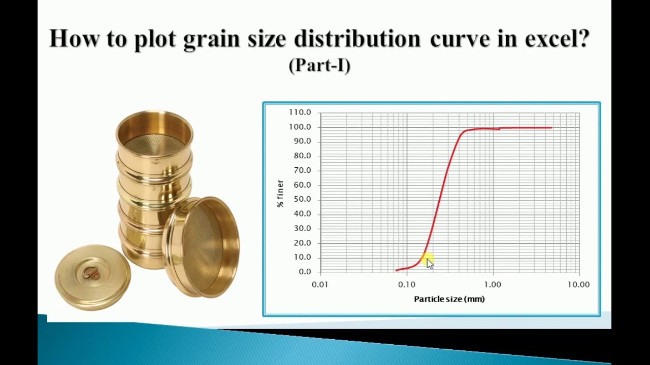 How To Plot grain size distribution curve In Excel YouTube How To Plot grain size distribution curve In Excel YouTube