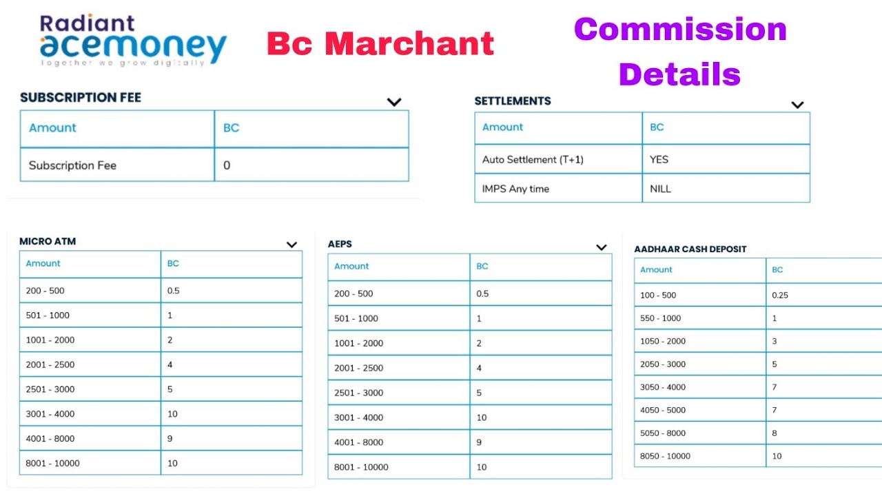 Radiant Acemoney Bc Marchant Commission Details On AEPS And ATM ...