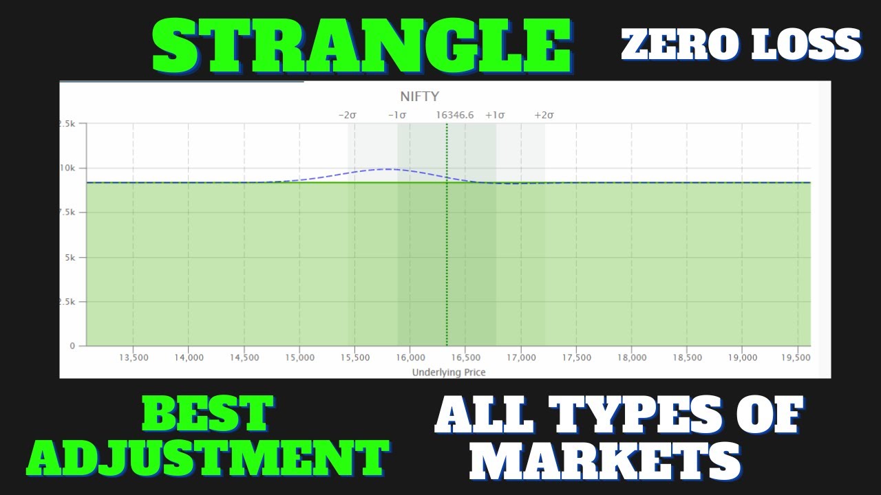 How to Adjustment of Short strangle ||Best way of strangle adjustment # ...