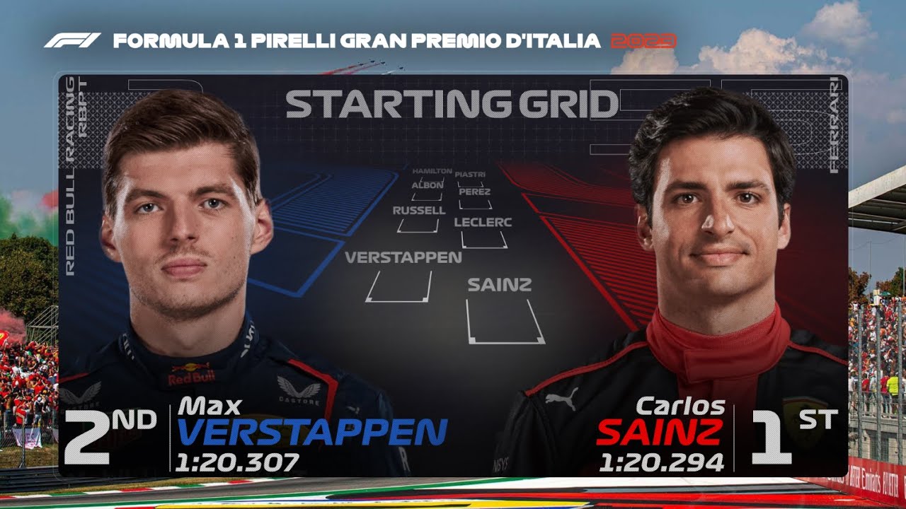 F1 Starting Grid For The 2023 Italian Grand Prix - YouTube
