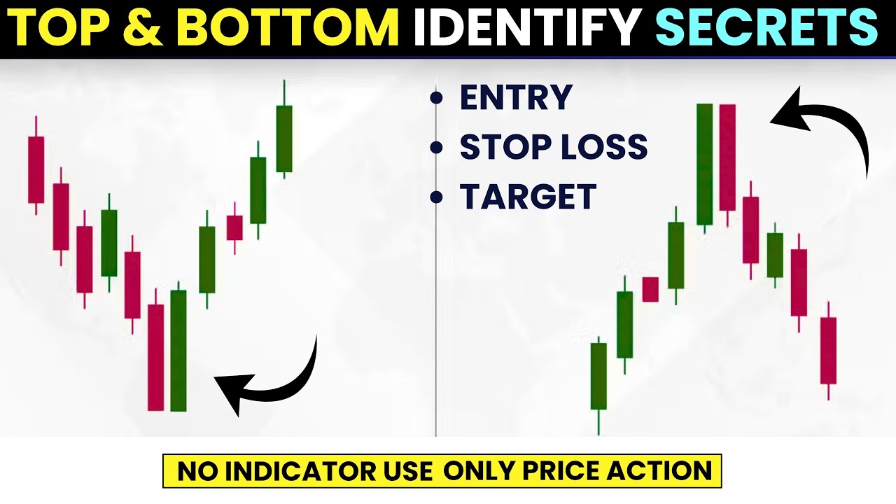 How to Identify Top & Bottom in Share Market? || Top & Bottom Identify ...