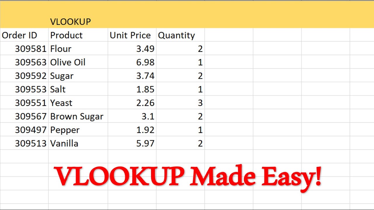 VLOOKUP In Excel | Excel in Two Minutes | Excel Made Easy - YouTube
