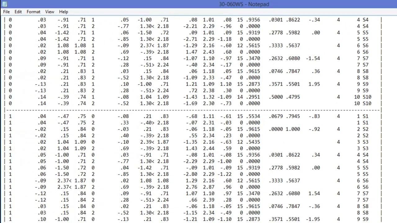 Tutorial Cara Menganalisis Soal Pilihan Ganda Menggunakan Aplikasi Winstep - YouTube