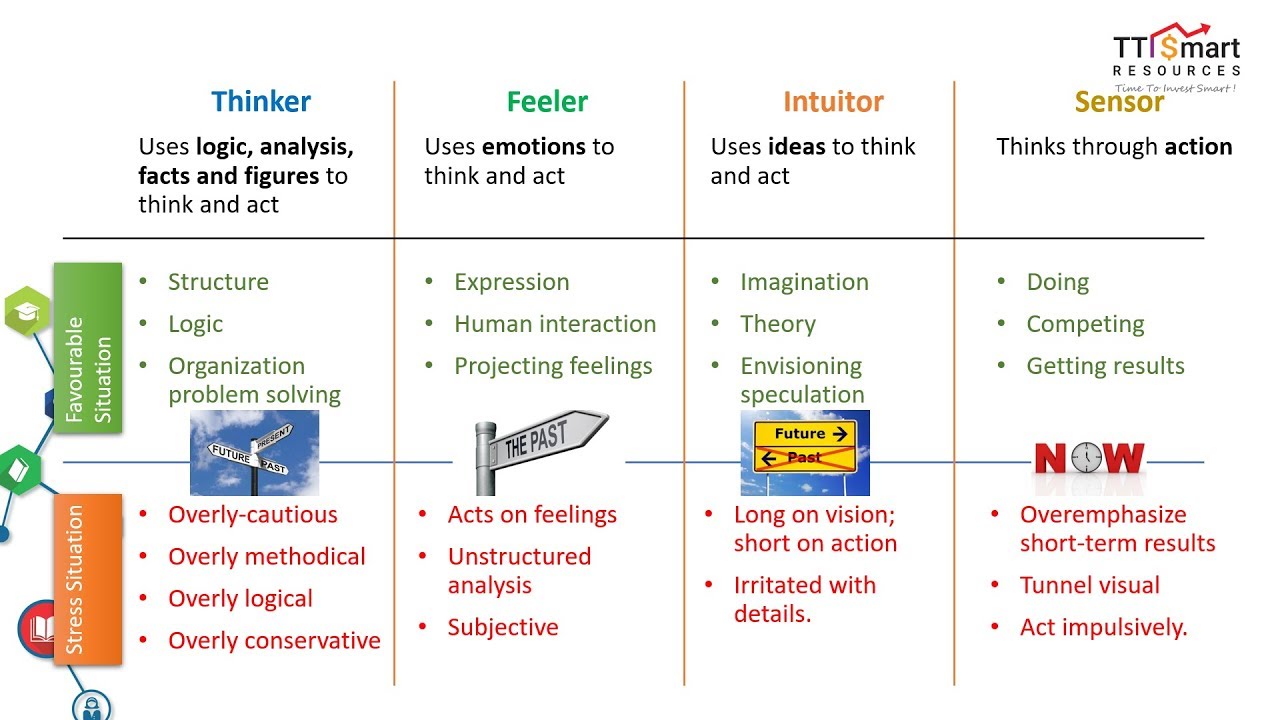 Your personality defines your investment style - Part 2/2 - YouTube
