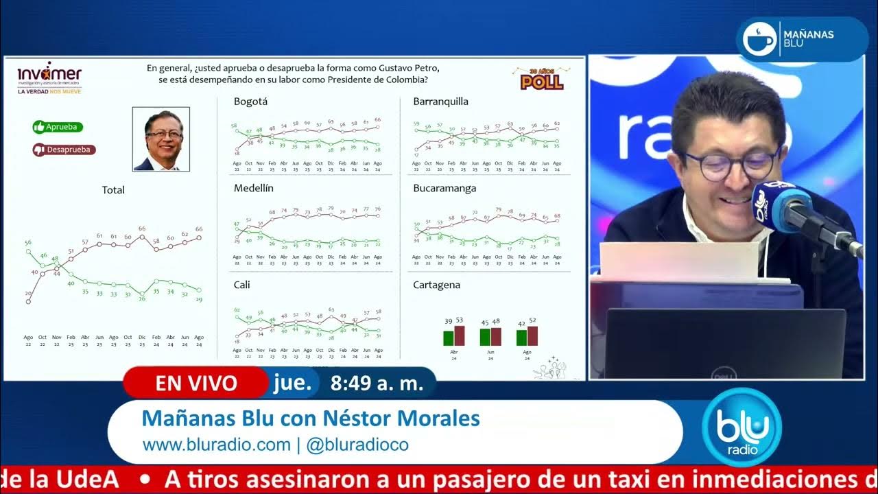 ¿Qué explica el pesimismo de los colombianos? Análisis de la encuesta Invamer - YouTube