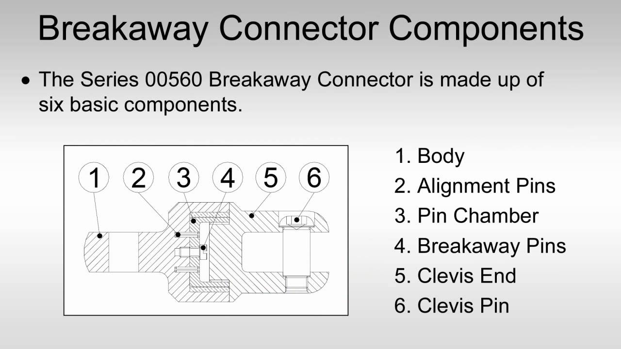 Breakaway Connectors Overview - YouTube