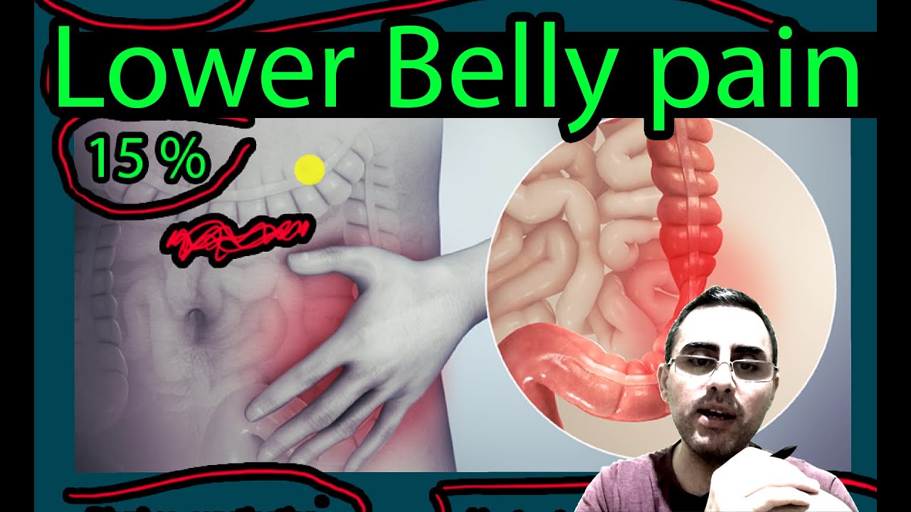 The Burn in the Belly: Exploring Lower Abdominal Pain, gut burning ...