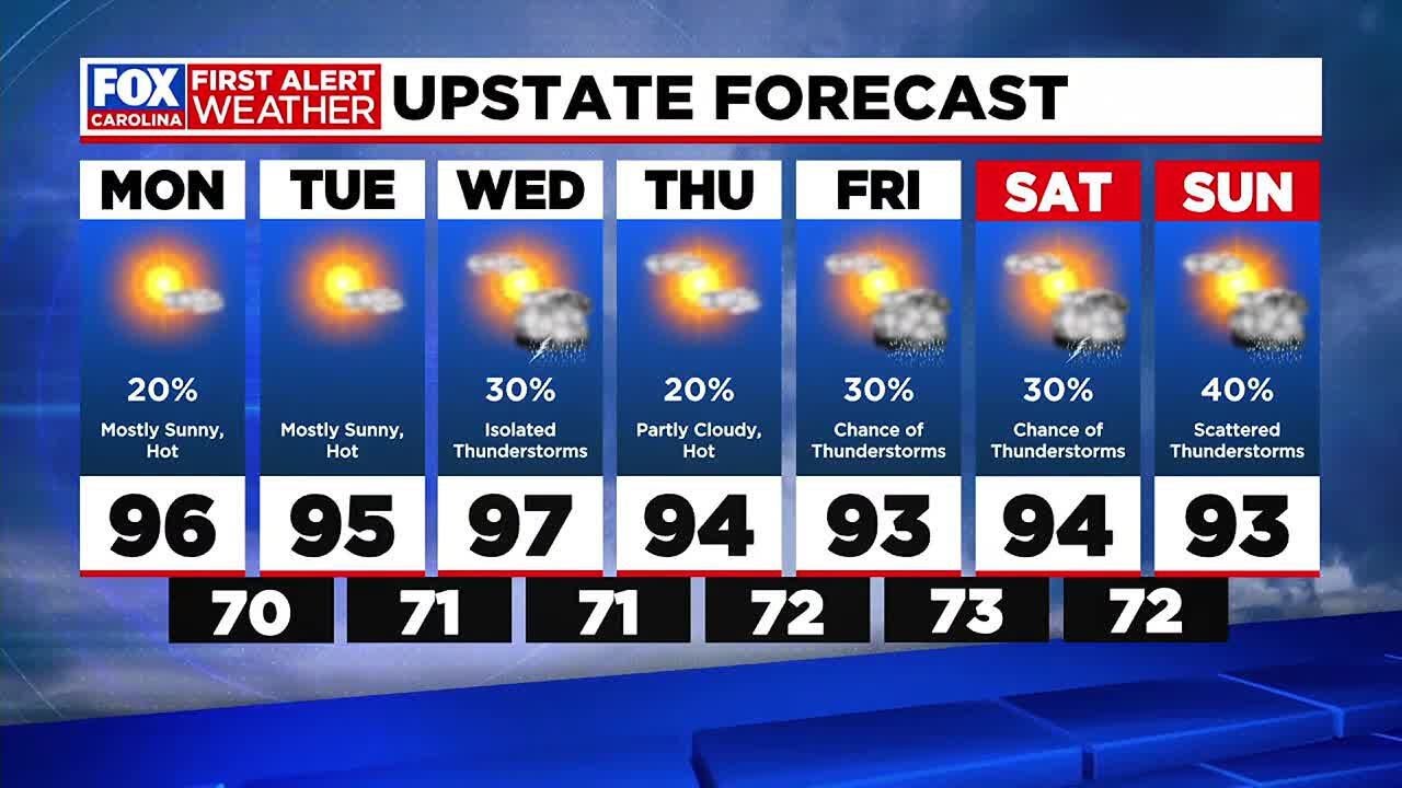 Hot week, storm chances mid-week into the weekend - YouTube
