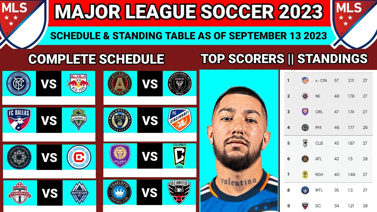 🔴Match Schedule MLS 2023: Major League Soccer Table Updated Today Inter ...