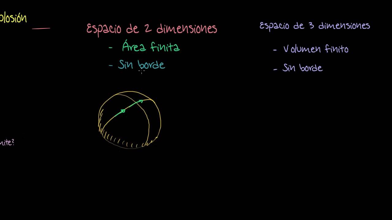 Introducción a la Gran explosión (Big Bang) - YouTube