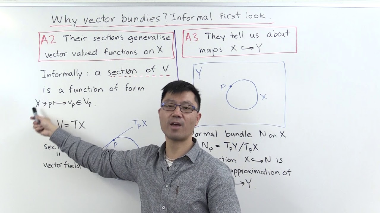 Why Vector Bundles - YouTube