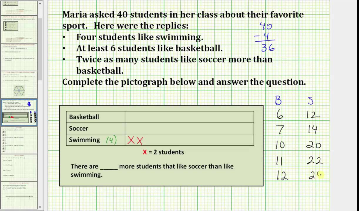 Problem Solving to Create a Pictograph (Common Core 3/4 Math Ex 6 ...