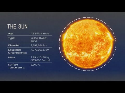 OUR SOLAR SYSTEM - YouTube