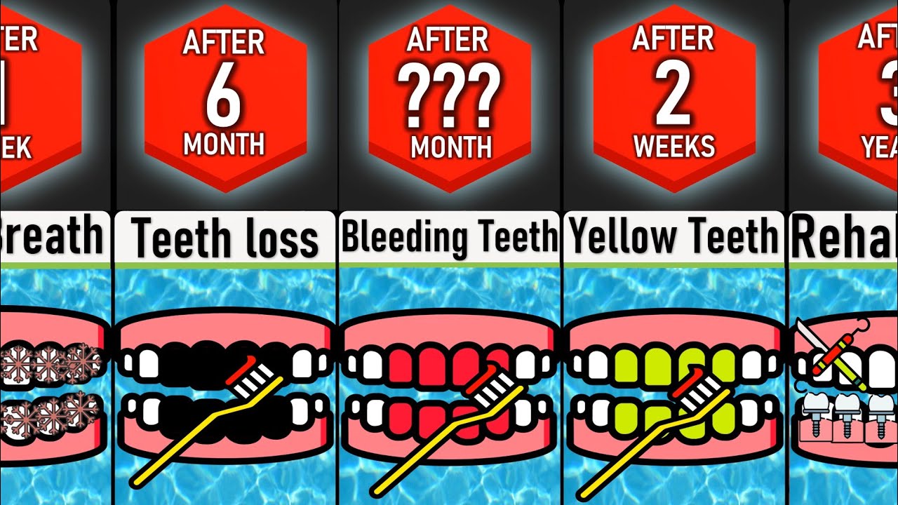 Timeline: What If You Stopped Brushing Your Teeth - YouTube