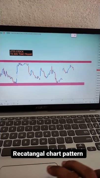 Rectangle Chart Pattern || Rectangle Chart In Stock Market || Rectangle Chat Pattern Entry In ...