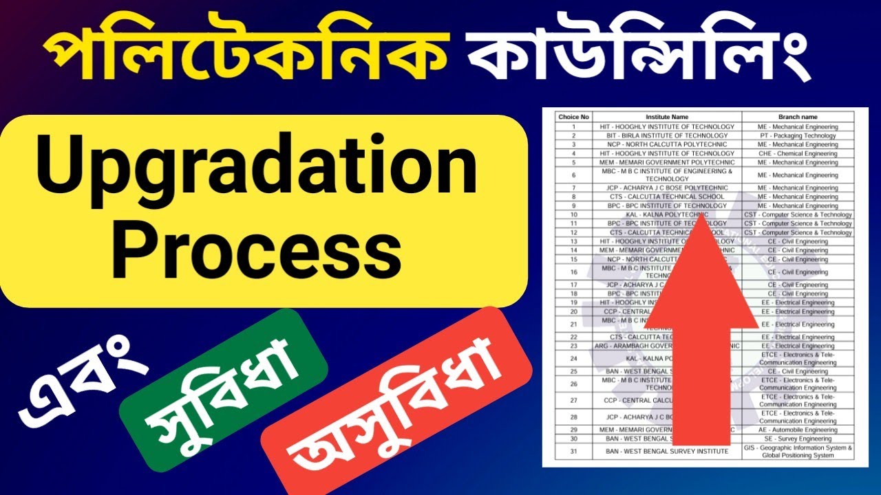 Upgradation Process 2024 | Advantage vs Disadvantage | Polytechnic ...