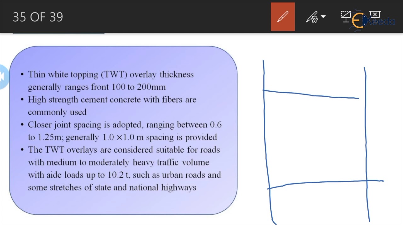 Different Types of Overlay - YouTube