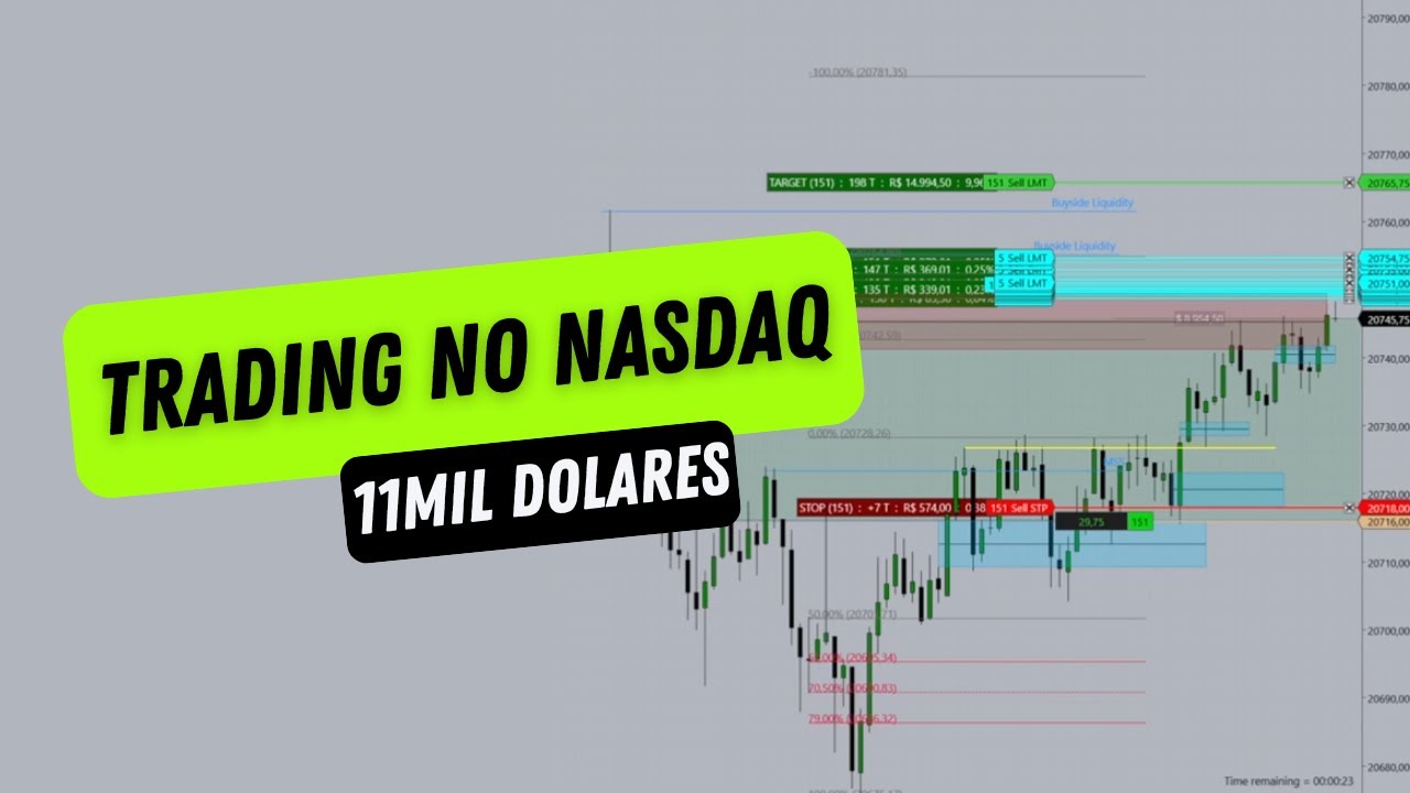 Trading no Nasdaq - NQ pagou 11mil Dólares ! - YouTube