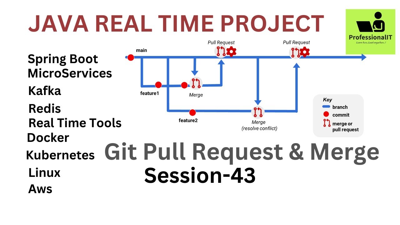 Springboot Microservices Realtime Project Session43 Real Time Tool Git Pull Request And