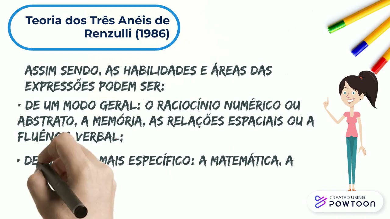 Teoria dos três Aneis de Renzulli - YouTube