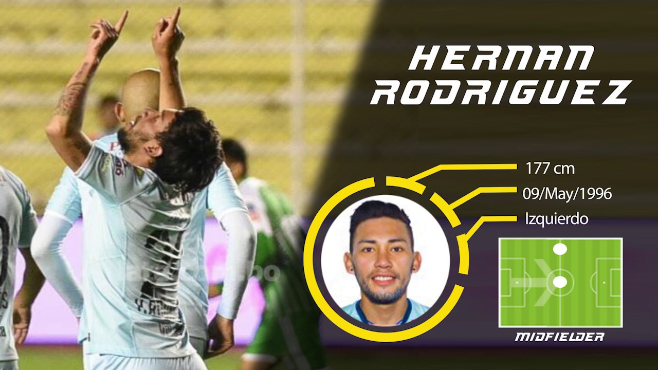 Hernan Rodriguez 2019 - YouTube