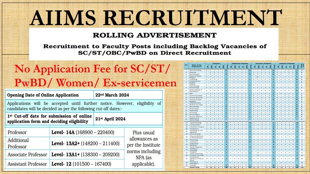Professor Recruitment in AIIMS 2024 I SALARY 1,68,900 Rs PM # ...