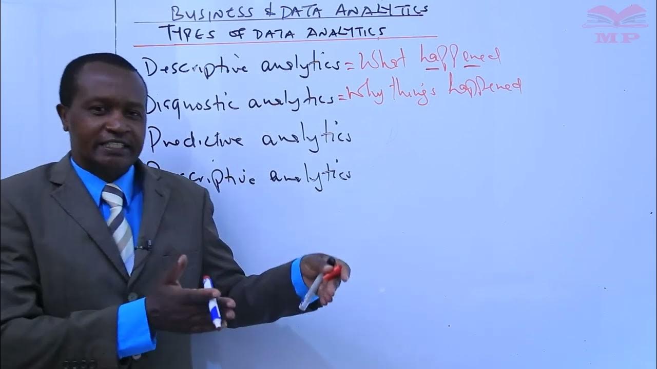 Types of Data - YouTube