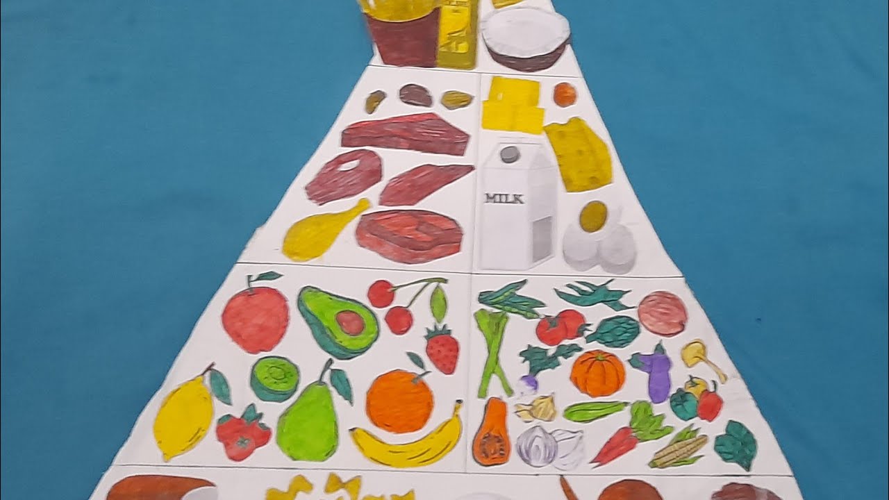 Food Pyramid |science model making| class 3 - YouTube