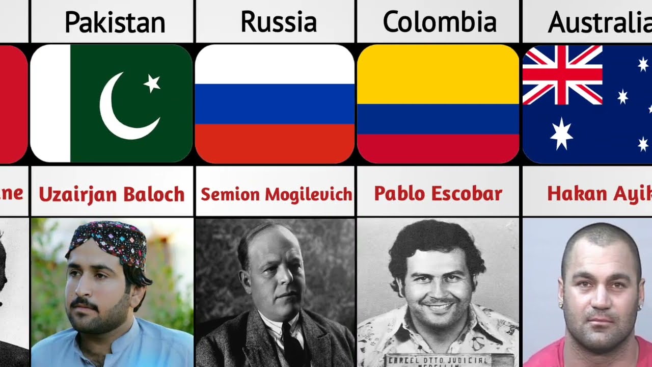 Most Wanted Gangster s In Different Countries Mobsters YouTube most-wanted-gangster-s-in-different-countries-mobsters-youtube