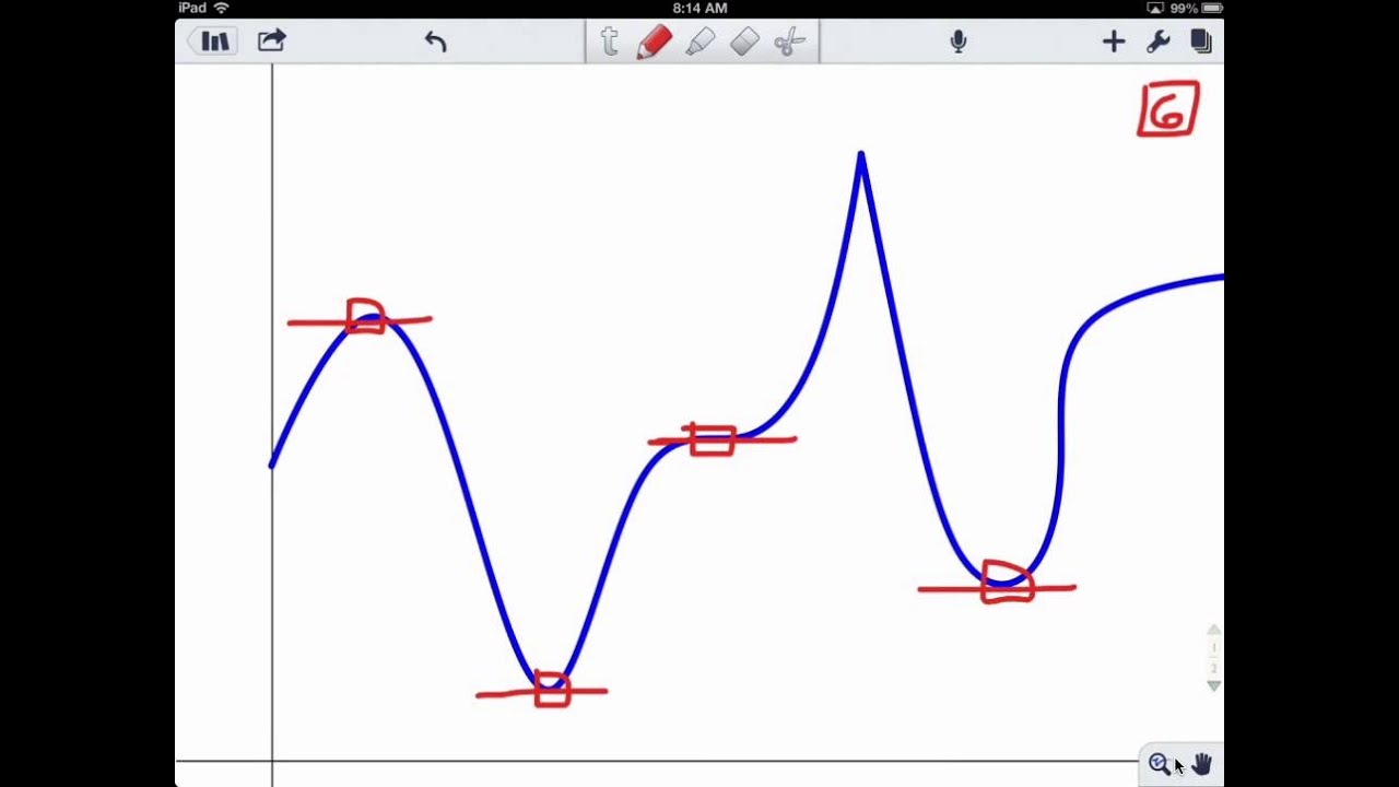 Screencast 3.1.3: Identifying critical values graphically - YouTube