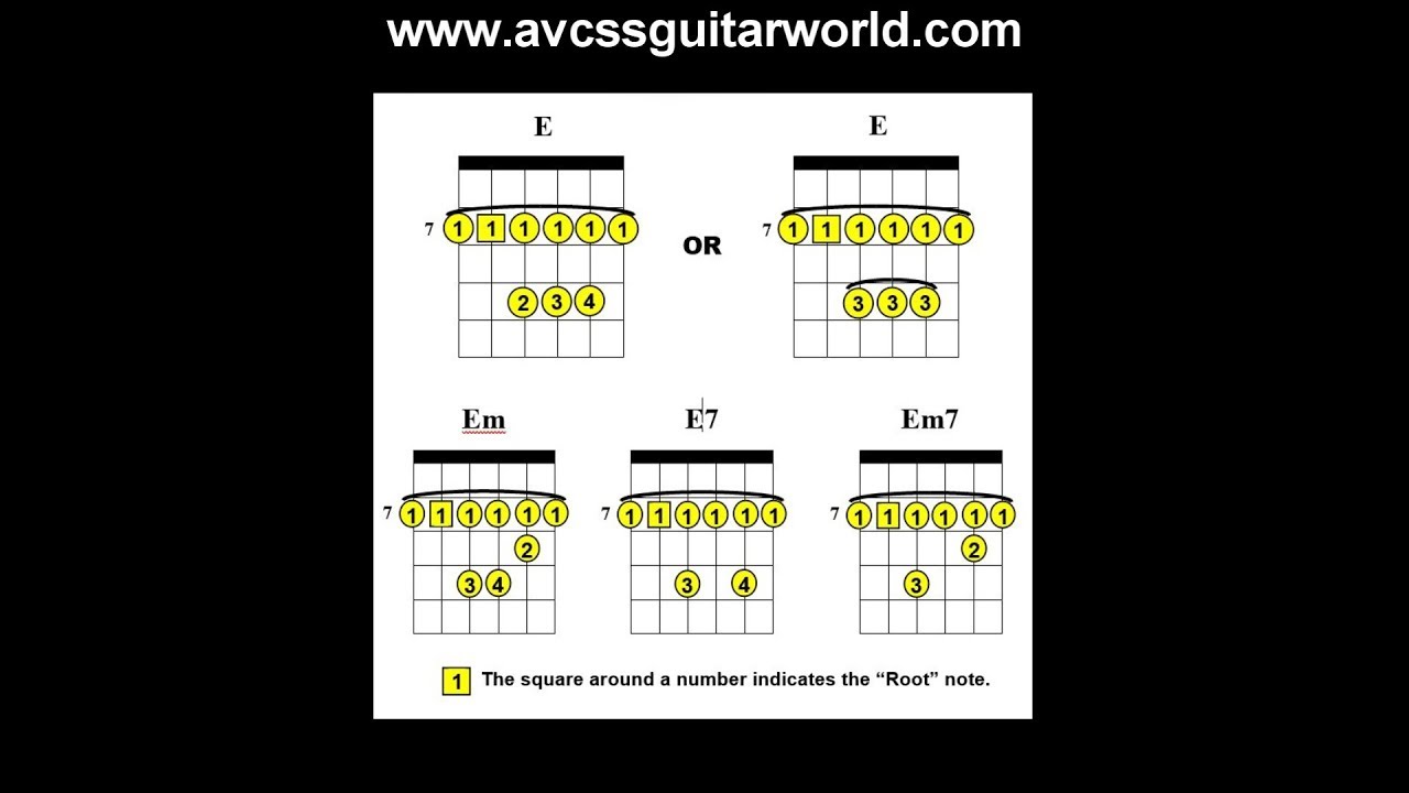 Guitar Lessons, More Barre Chords in the Key of E, Root Note on A ...
