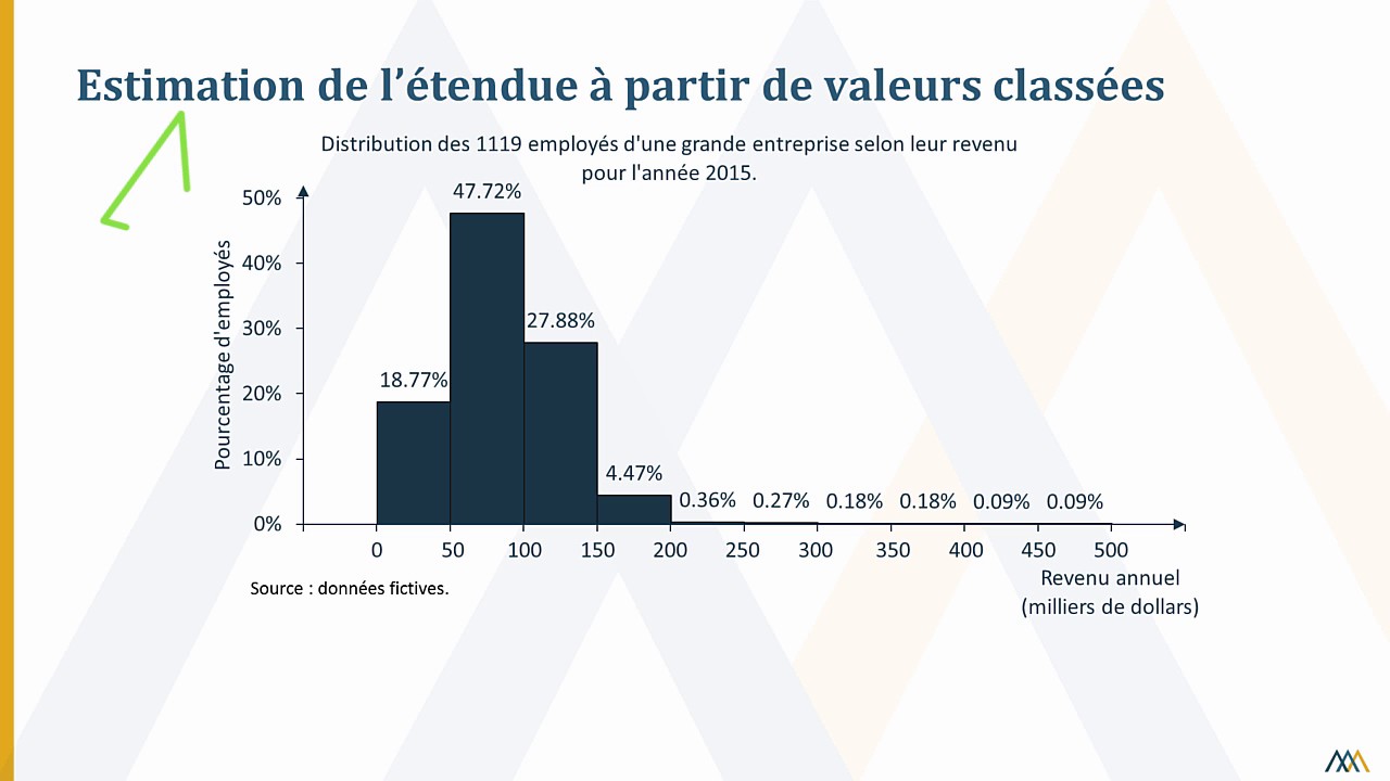 L'étendue - YouTube