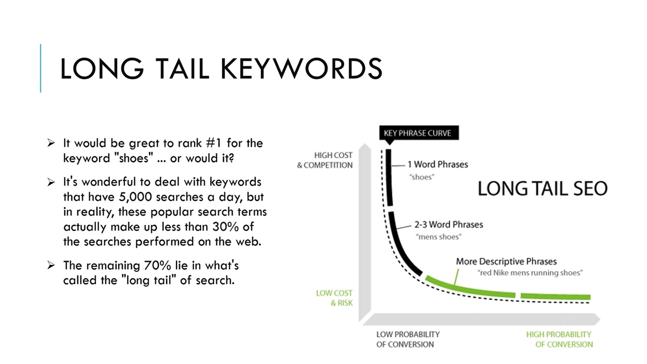 SEO Seed Keyword - How to find seed keywords ideas - YouTube