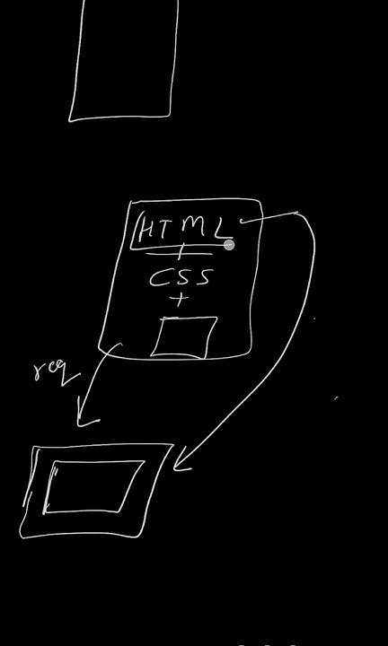 What Is Server Side Rendering Codeing Webdevelopment Programming Coder Webdesign Python